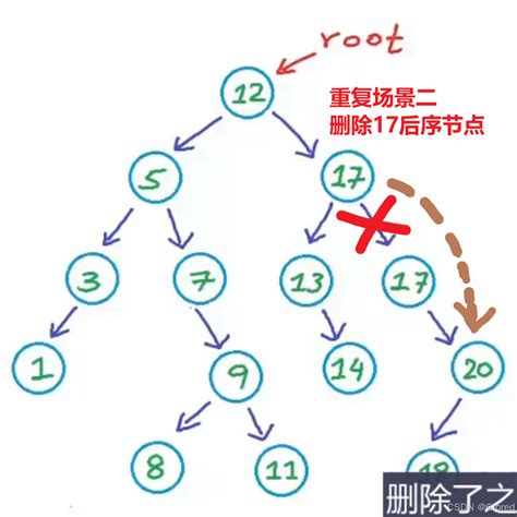 25 树：二叉树删除节点 csdn博客