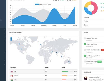 Angular Dashboard Projects Photos Videos Logos Illustrations And Branding Behance