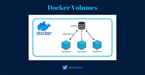 Docker Volumes A Complete Guide With Examples Collabnix