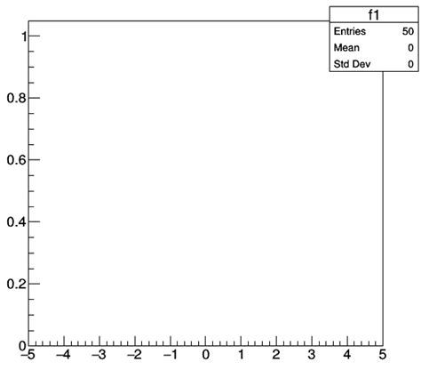 How To Put An Array Into A One Dimensional Histogram Root Root Forum