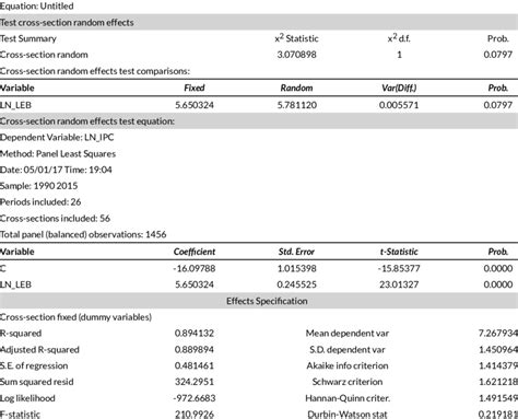 Hausman Test For Random Effects Model To Test The Relationship Between Download Scientific