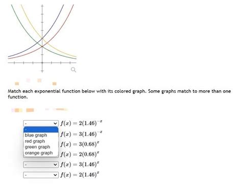 Solved Match Each Exponential Function Below With Its