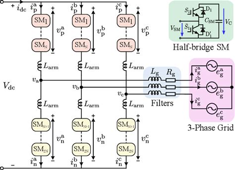 Figure 1 From Hybrid Predictive Control Of Grid Tied Mmc To Mitigate Circulating Current Using A