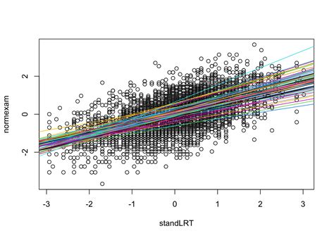 Advanced Regression Models With R 4 Linear Mixed Models