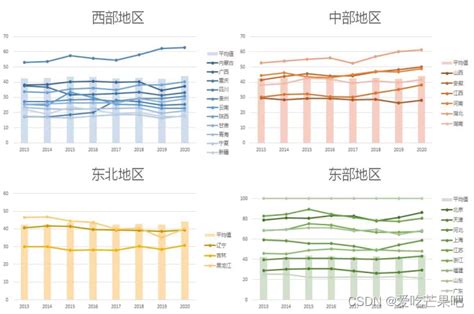 python、deap xp1、frontier：数字经济对碳排放的影响测度分析—基于我国各省面板数据的研究 csdn博客