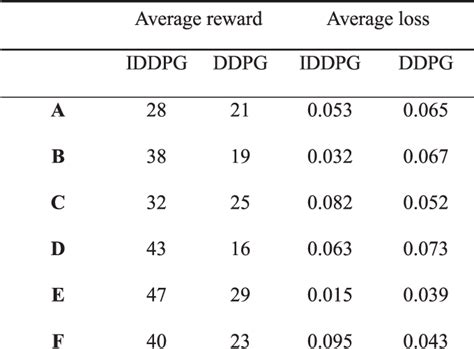 Table Iv From Multi Usv System Antidisturbance Cooperative Searching Based On The Reinforcement