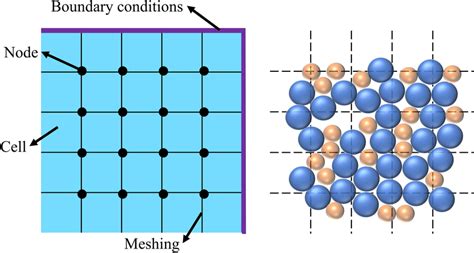 The Schematic Diagram Of Initiations In Cfd And Dem Solvers