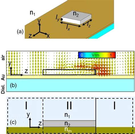 A Schematic Representation Of The Structure Proposed To Produce
