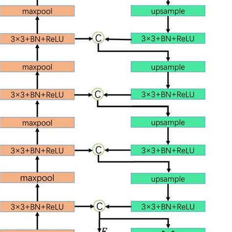 Structure Of Erm E1documentclass 12pt Minimal Usepackage Amsmath