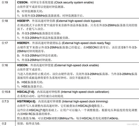 stm32f103zet6的时钟系统rcc配置 stm32f103zet6 rcc设置 csdn博客