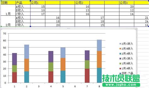Excel表格中如何制作多层柱状图表