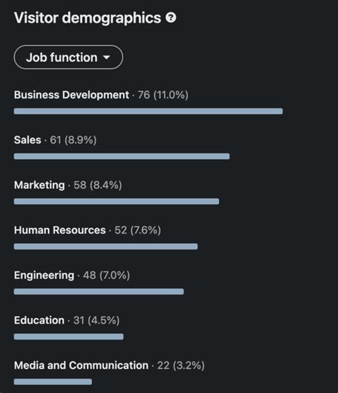 Top 11 Linkedin Metrics You Should Know Rival Iq