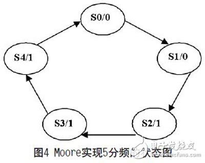 基于FPGA实现的可复用通信接口设计的分析研究和应用 FPGA ASIC技术 电子发烧友网