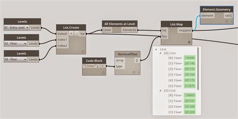 Building Performance Optimization Daylighting Workflow Package For Dynamo