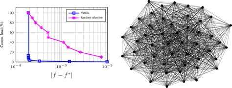 Figure 12 From Distributed Event Based Learning Via Admm Semantic Scholar