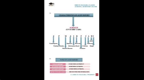 Audit Report And Certificate Bcom Semester 5 Of Kolkata University Youtube
