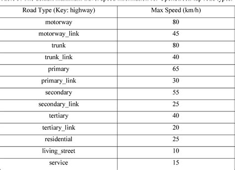 A Context Based Geoprocessing Framework For Optimizing Meetup Location