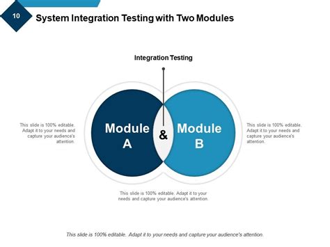 System Integration Test Review Requirement Initial Planning Define Tests Strategy PowerPoint
