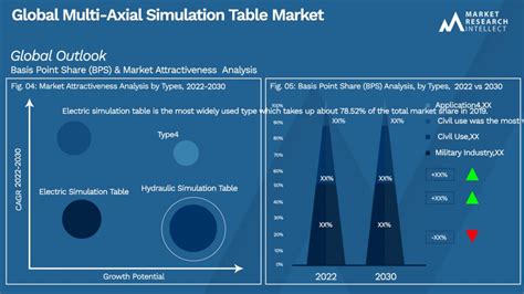 Multi Axial Simulation Table Market Size Share And Forecast