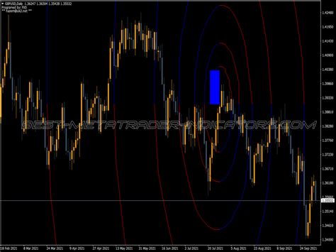 Fibo Retracement Levels Indicator ⋆ Top Mt4 Indicators Mq4 Or Ex4 ⋆ Best Metatrader