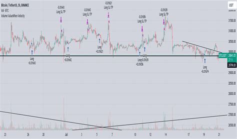 Multitimeframe — Indicators And Signals — Tradingview — India