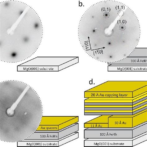 Low Energy Electron Diffraction Patterns Collected For An 80 Ev Download Scientific Diagram