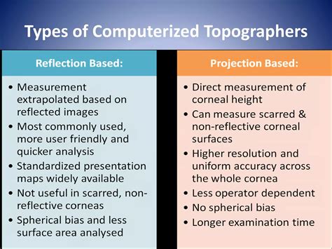Corneal Topography Final Pptx