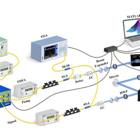 Experimental Setup For Programmable Quantum Parametric Mode Sorter In