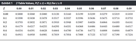 CFA Level 1 Practice Test Part 1 90 Question Answers