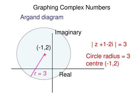 Ppt Graphing Complex Numbers Powerpoint Presentation Free Download