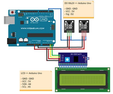 Tutorial Mengakses Sensor Suhu Ds18b20 Nyebarilmu