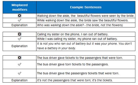 Common Sentence Errors In English Grammar You Should Avoid