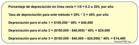 ¿cómo Calcular La Depreciación 3 Métodos De Cálculo Y Ejemplos