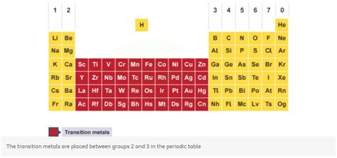 Transition Elements Exam Corner