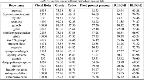Figure 1 From Repository Level Prompt Generation For Large Language