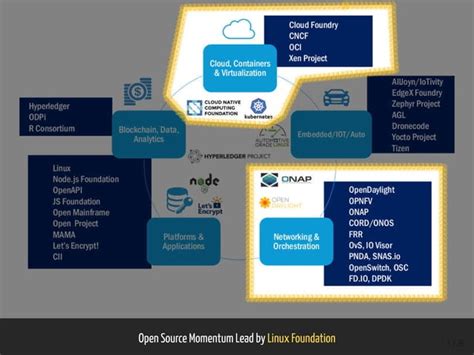 Open Source Networking Overview Ppt Free Download