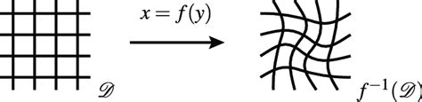 Cartesian Coordinates X ∈ D And Their Transformed Counterparts Y ∈ F −1