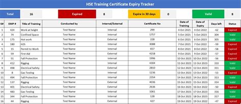 Hse Training Certificate Expiry Tracker Eloquens