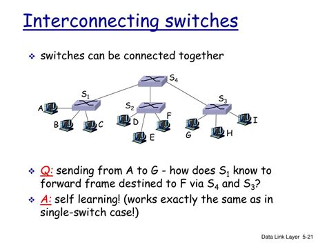 Ppt Chapter 5 Link Layer And Lans Part Ii Powerpoint Presentation Free Download Id 7100732