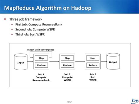 Ppt Weighted Semantic Pagerank Using Rdf Metadata On Hadoop Powerpoint Presentation Id1860803