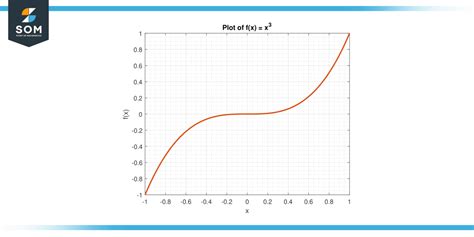 the mean value theorem for integrals applications and examples