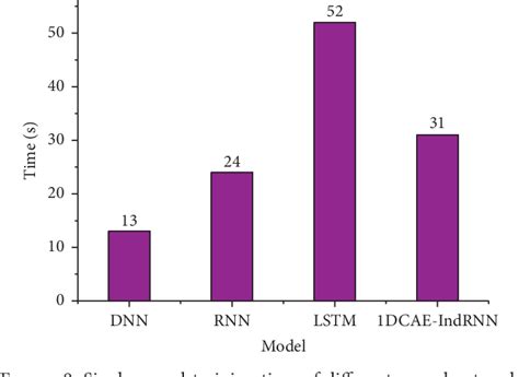 Figure 1 From Calibrating Network Traffic With One Dimensional