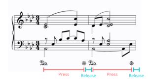 Pédales De Piano À Quoi Servent Elles Et Que Font Elles La Touche