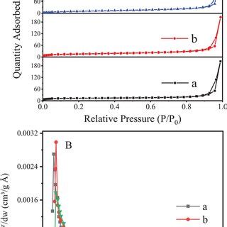 FTIR Spectra Of A SiO2 B PrSiO2 C APSiO2 And D APSiO2Pr Download Scientific Diagram