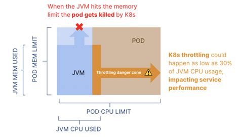 is ai powered autonomous optimization the answer to the kubernetes