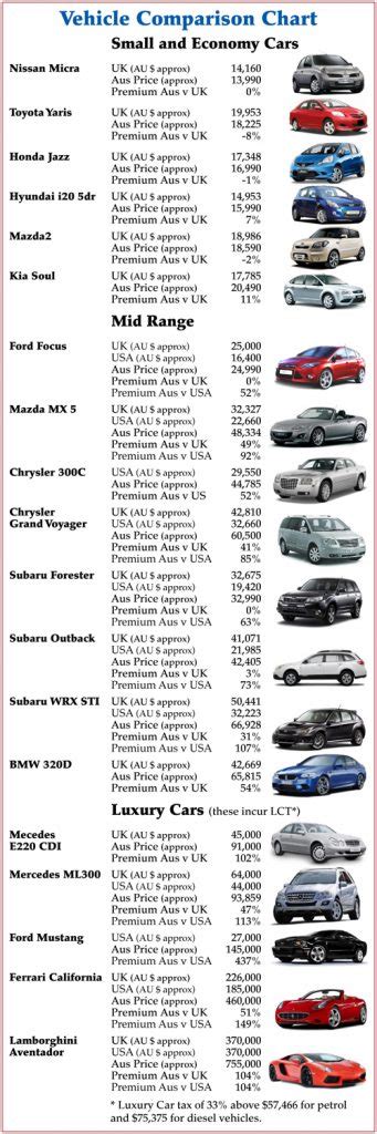 The Big Price Rip Off Revealed