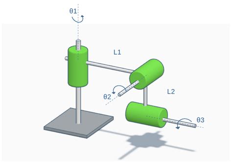 Robotics Part 17 Forward Kinematics Using The Denavit Hartenberg Convention Dh Parameters