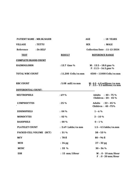 Cbp Test Report For Mr Sk Nasir Pdf