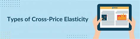 Cross Elasticity Demand Xed Overview Scale Applications Wall