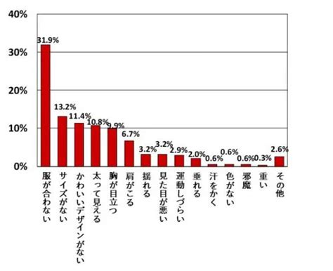 胸が大きくて困るバストの切実な悩みと解消テクニック骨格診断も CanCam jpキャンキャン